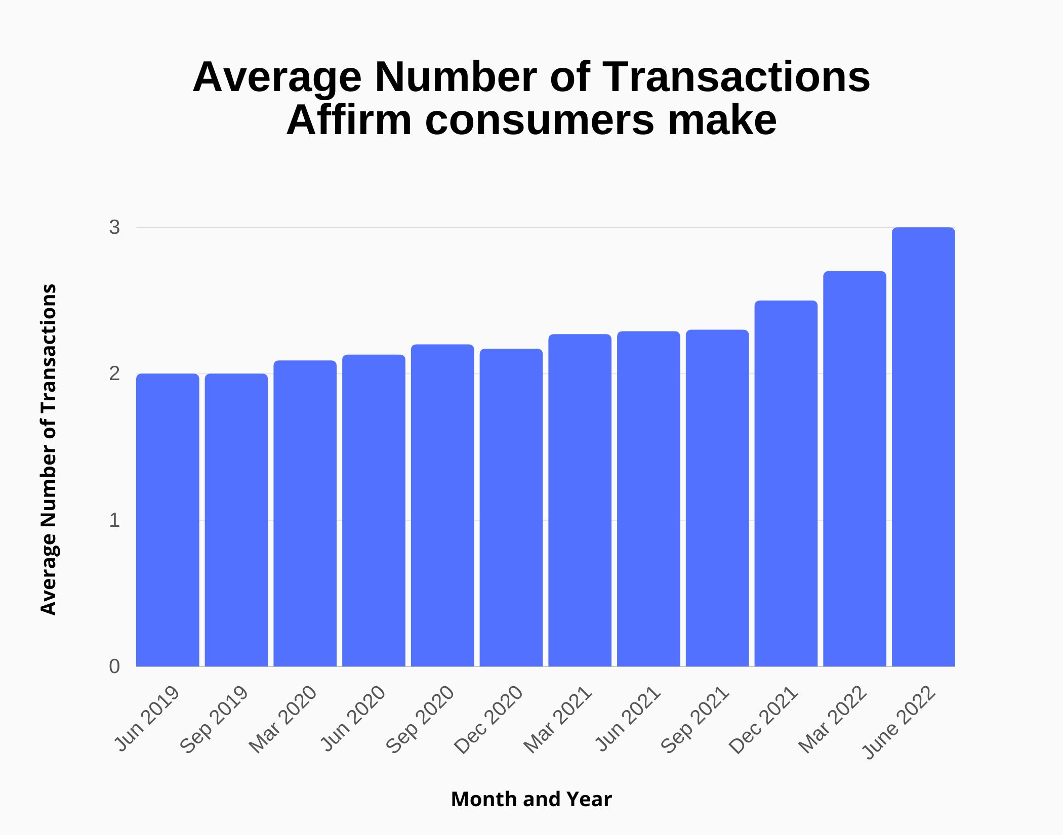 Affirm Revenue and Growth Statistics (2024) - SignHouse